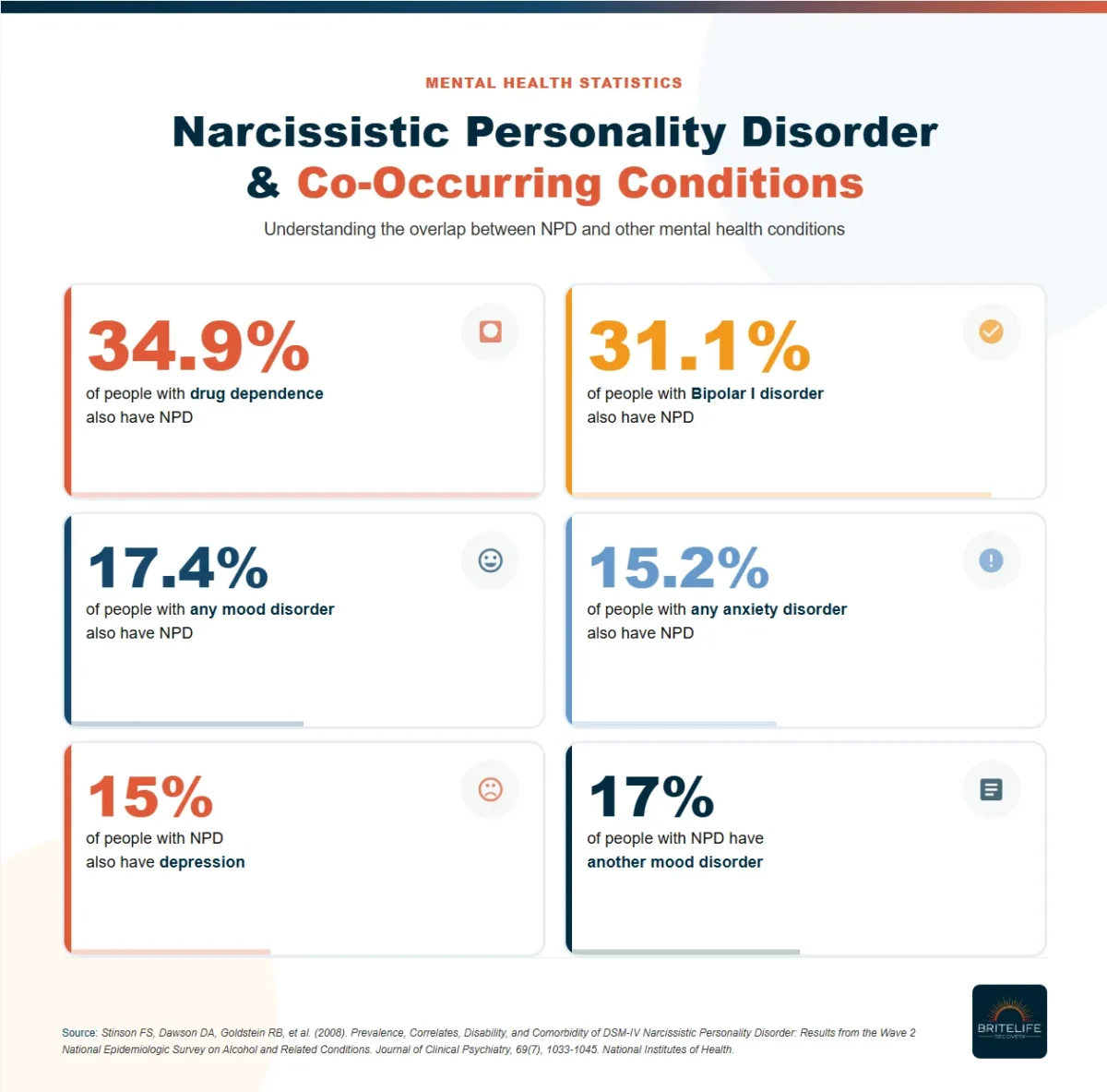 How to Deal with a Narcissist for Better Wellbeing - BriteLife Recovery